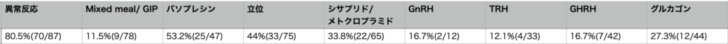 両側性大結節性副腎過形成 PBMAH primary bilateral macronodular adrenal hyperplasia ...